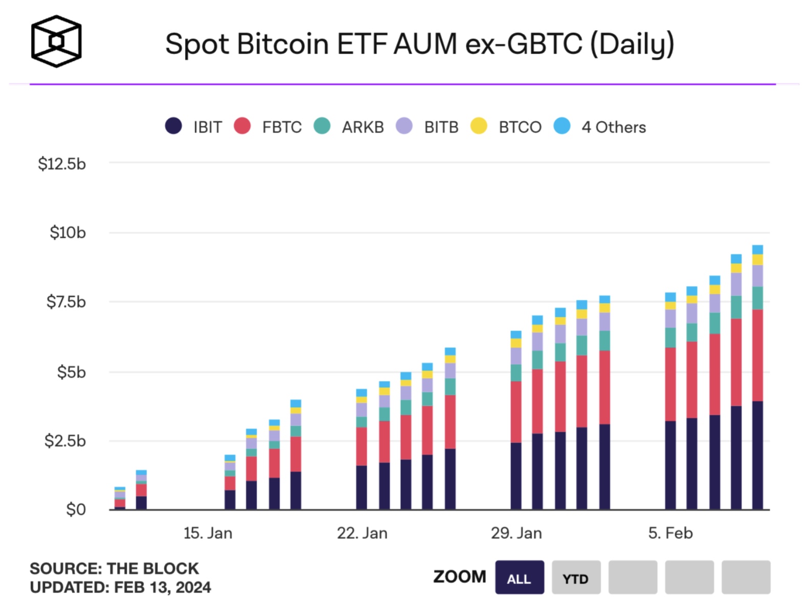 Bitcoin hits US$50k - Digitalx.com