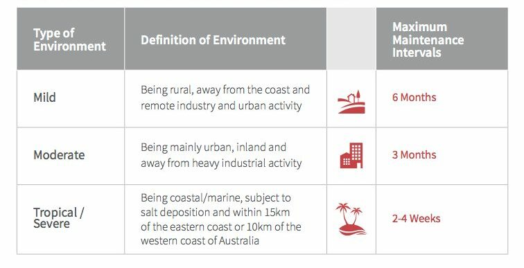 Product Maintenance | Glass Co Metro