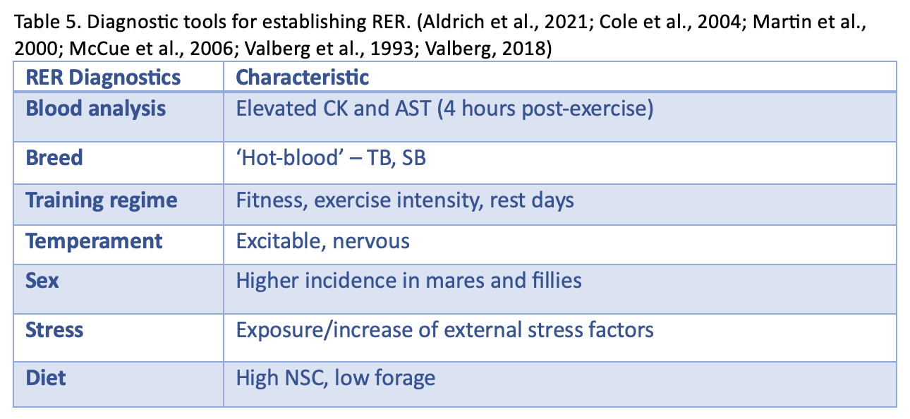 Tying-up: Recurrent Exertional Rhabdomyolysis (RER) | Pegasus Feed