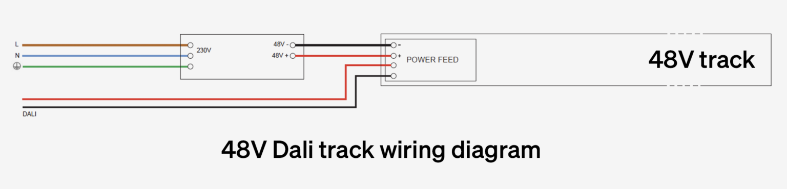 Track Lighting - MLP Light