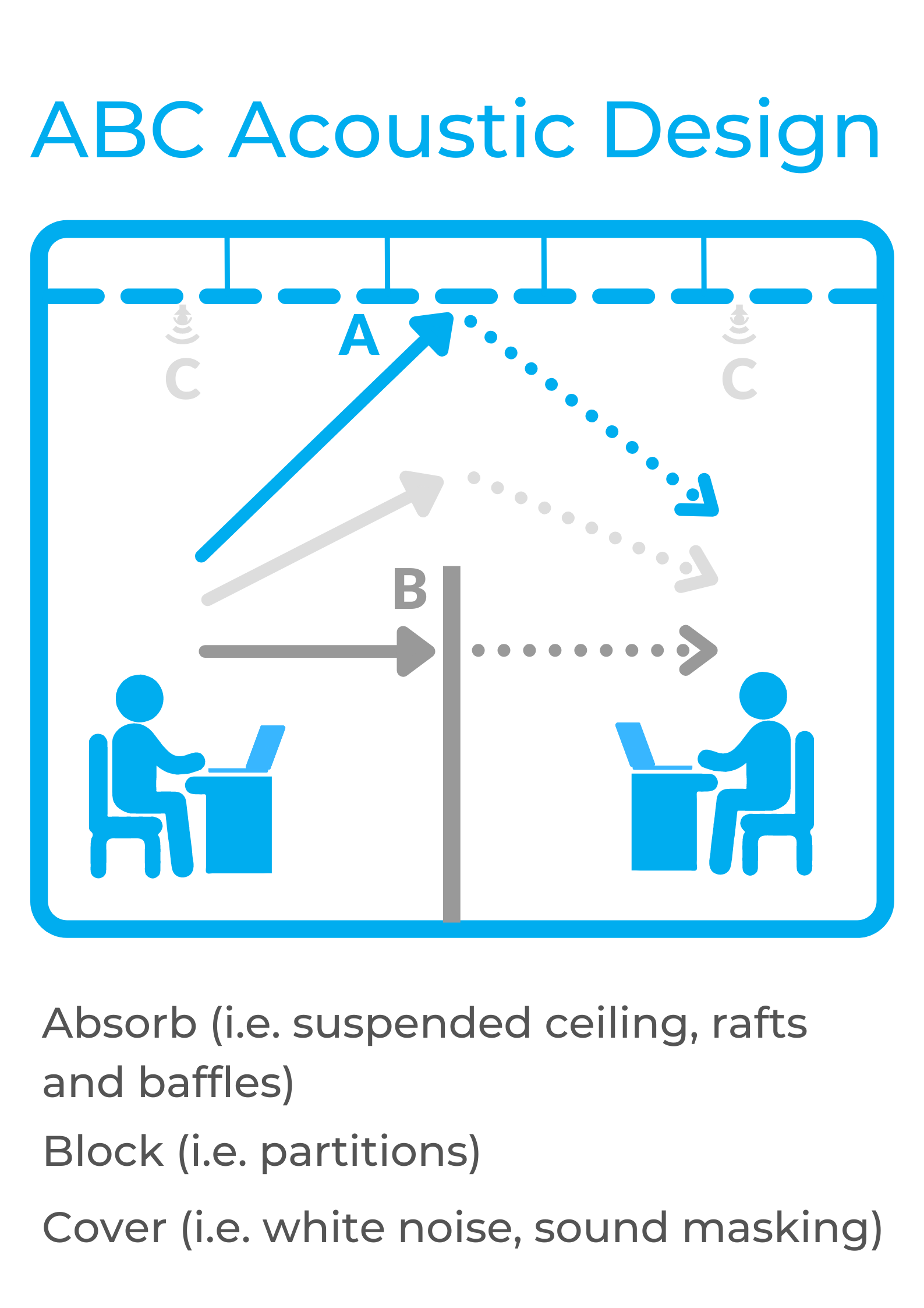 How to improve office acoustics | Progressive Materials