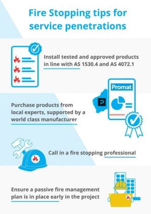 Fire Stopping Solutions | Progressive Materials