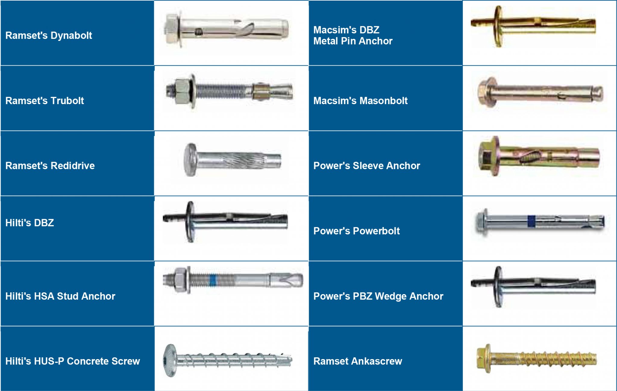 Fire Stopping Solutions for Plumbers | Progressive Materials