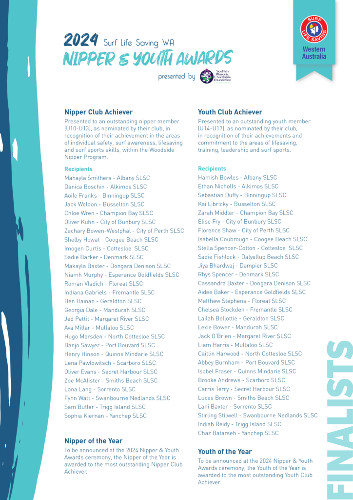 2024 Nipper & Youth Awards finalists announced - My Beach