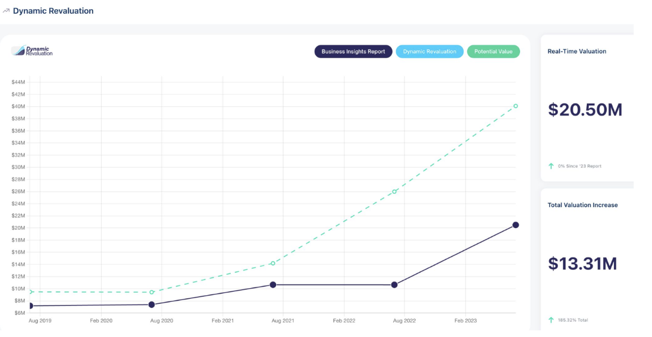 The Power of Value Acceleration for Exit Planning Advisors - Capitaliz