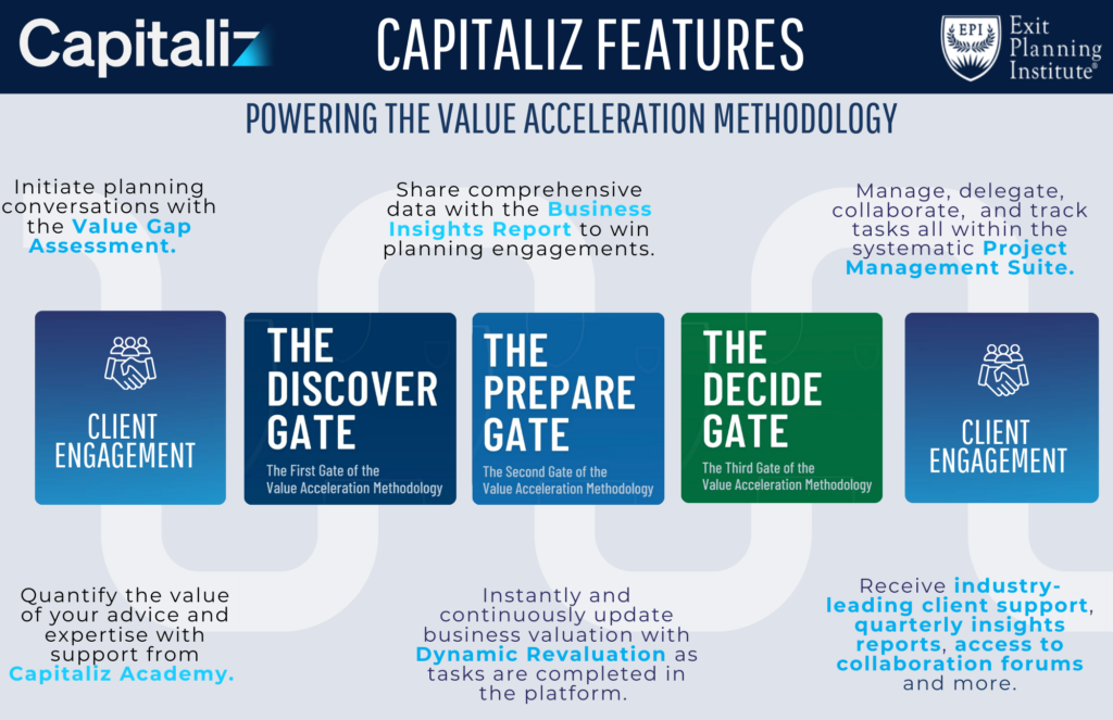 The Power of Value Acceleration for Exit Planning Advisors - Capitaliz
