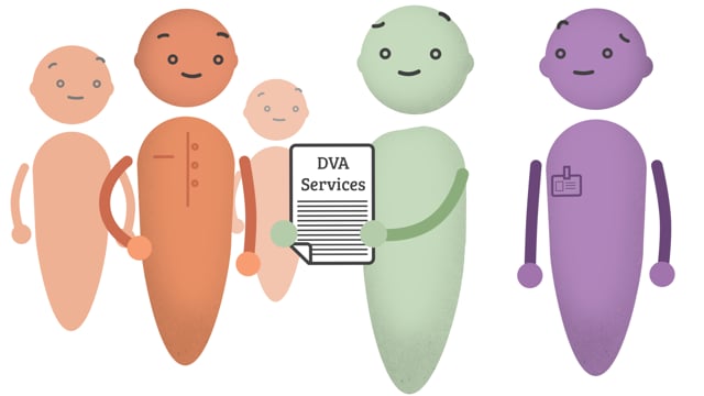 Introduction to DVA Services: Understanding and Accessing Department of ...