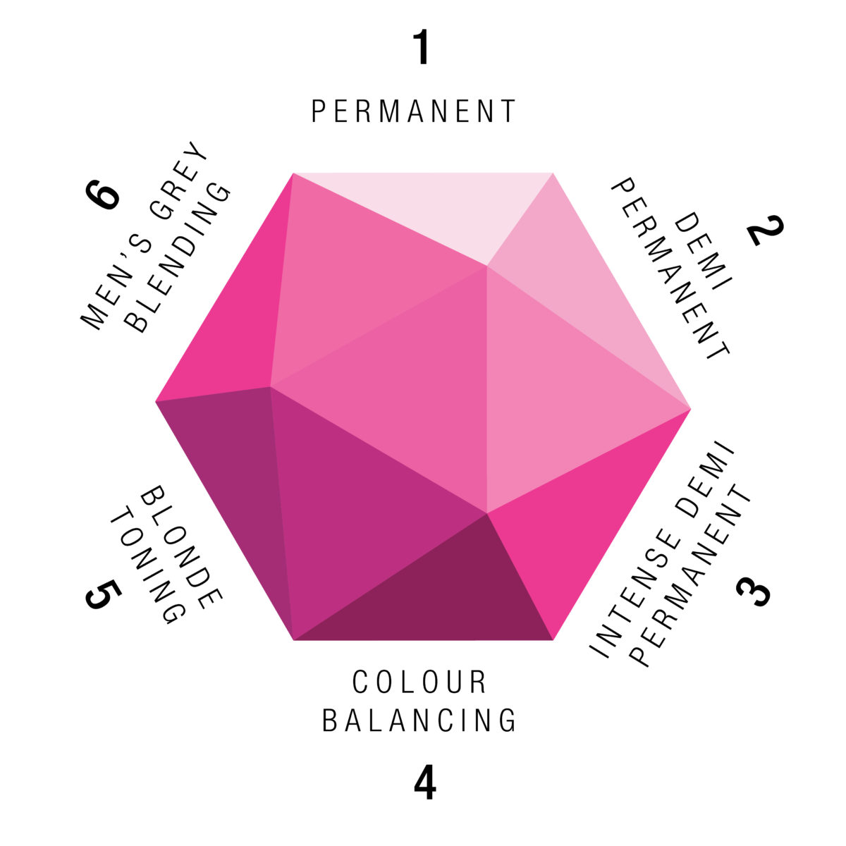 Discover the Benefits of muk Haircare’s Vegan Professional Colour Range ...