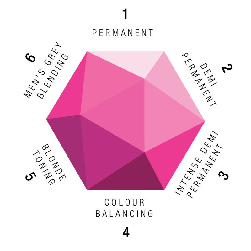 Discover the Benefits of muk Haircare’s Vegan Professional Colour Range ...