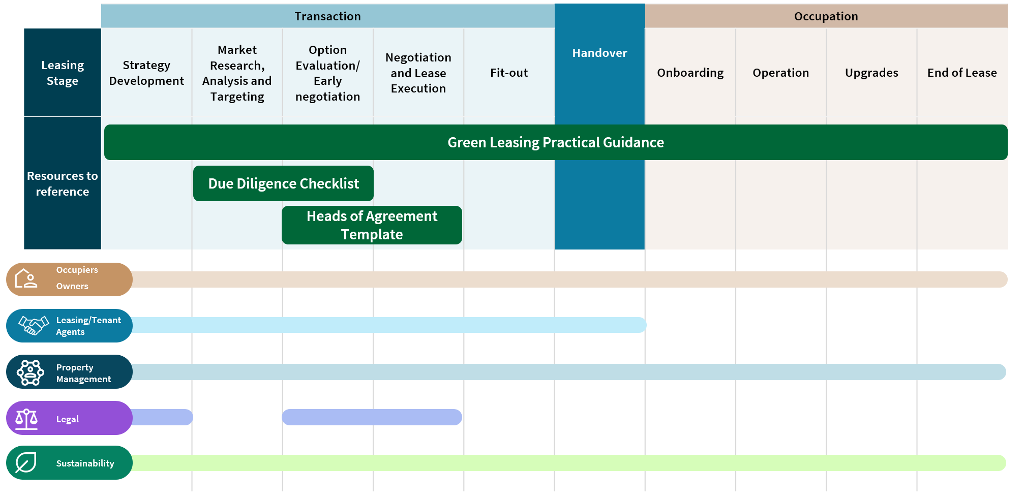 Green Leasing Resource Pack | Better Buildings Partnership
