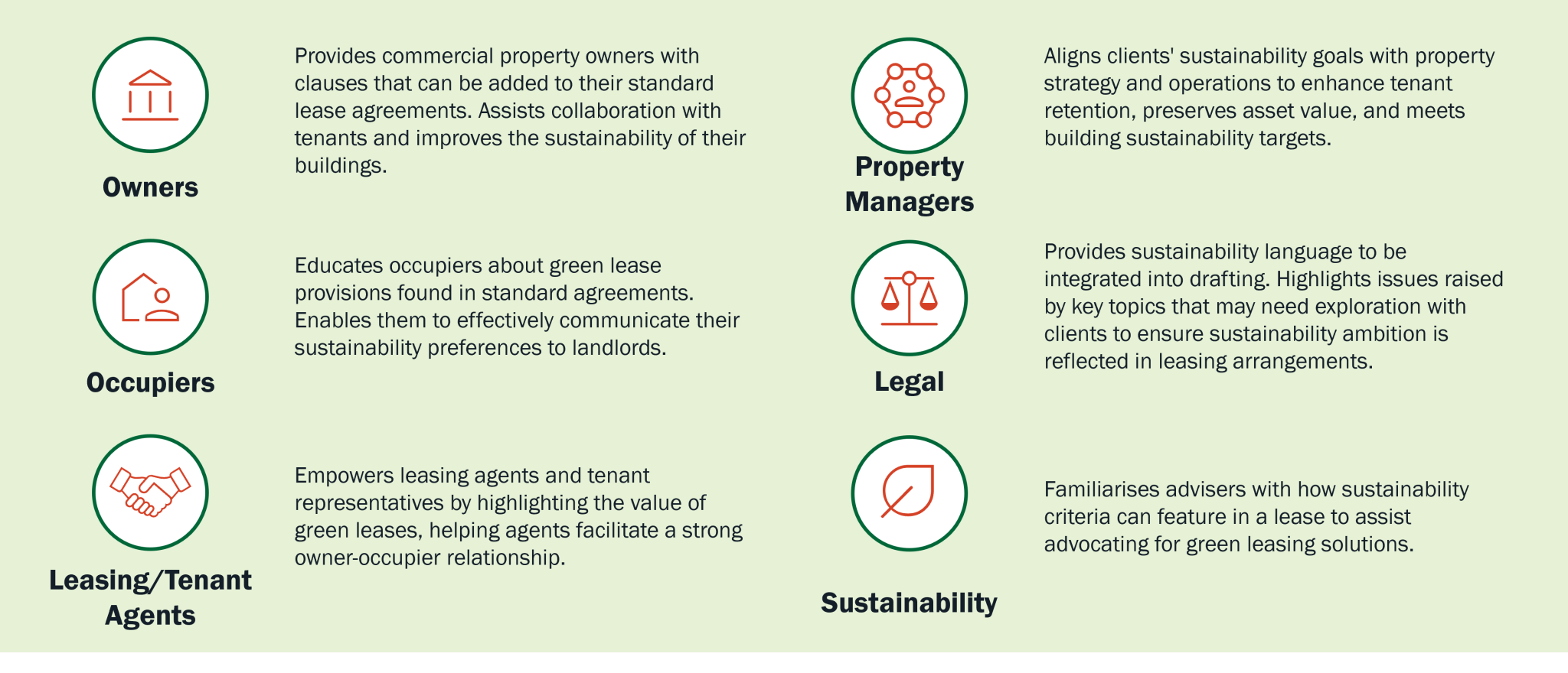 Green Leasing Resource Pack | Better Buildings Partnership