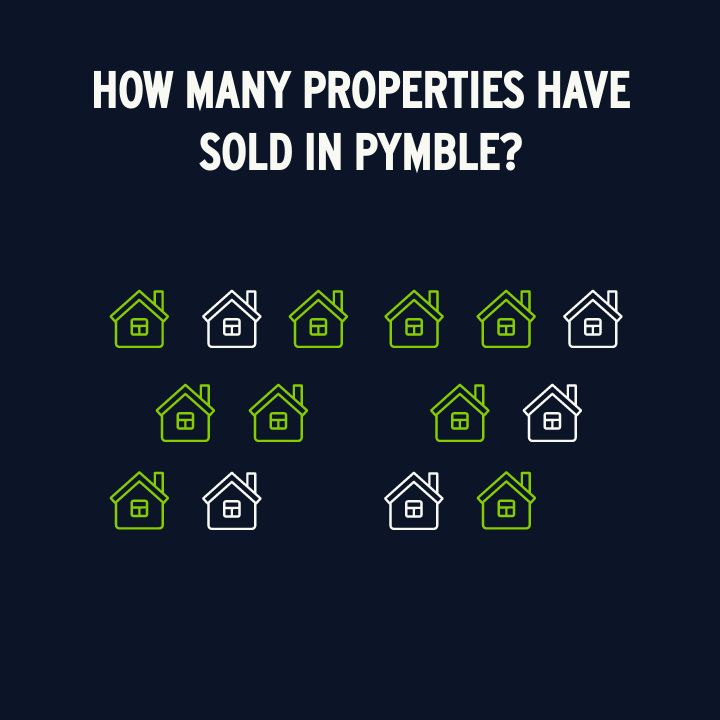 Suburb Infographics by Josh Luschwitz - Powered by HomePrezzo