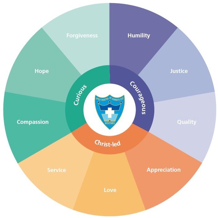 Our Values - Redeemer Lutheran College