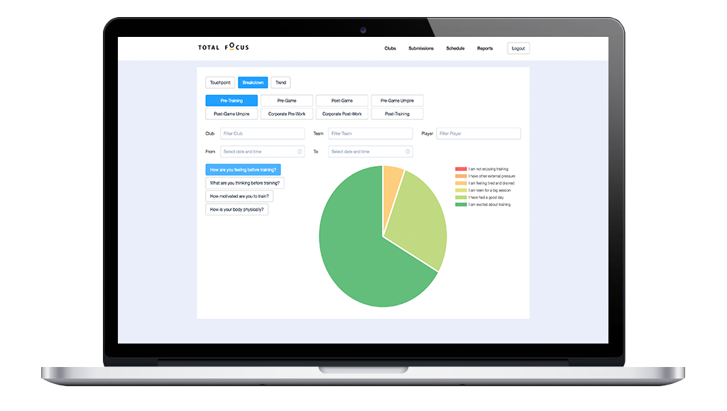 Total Focus Platform | Fish Vision