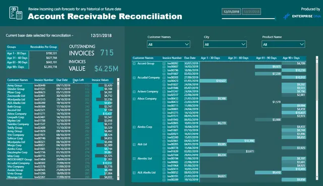 Accounts Receivable Reconciliation