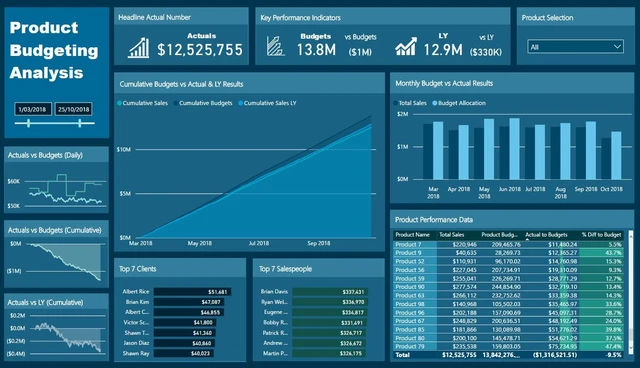 Advanced Budgeting Techniques with Power BI