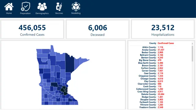 Analyzing Global COVID-19 Data with Power BI Dashboard