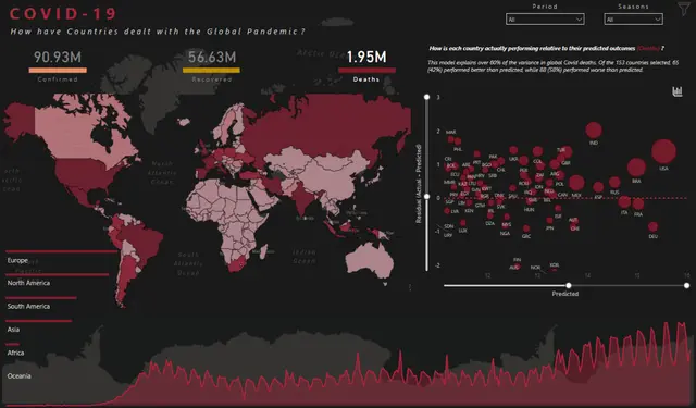 Reporting COVID-19 Data with Power BI Analytics