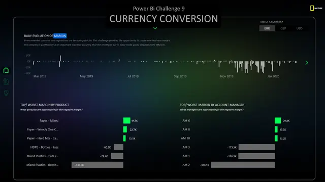 Currency Conversion | Power BI for Better Analysis