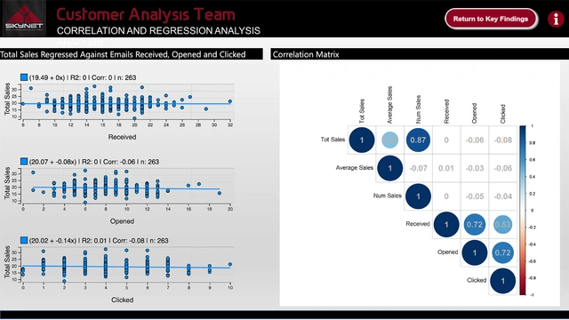 Gaining Customer Insights with Power BI Analytics
