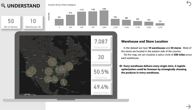 Reviewing Delivery App Performance with Power BI Analytics