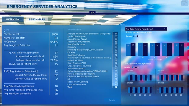Analyzing Emergency Response Data with Power BI Analytics
