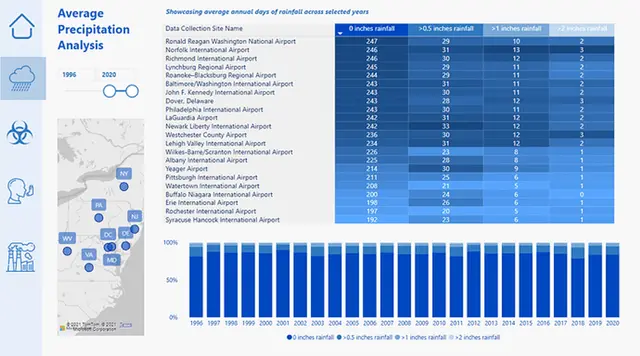 Environmental Insights Dashboard