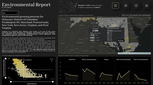 Creating Environmental Reports with Power BI