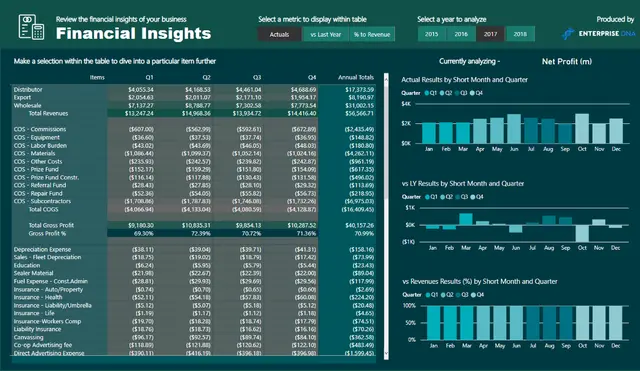 Optimizing Financial Reporting Templates with Power BI