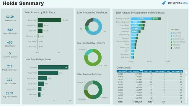 Analyzing Manufacturing Operations Data with Power BI