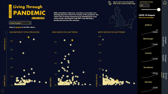 Creating Pandemic Outbreak Reports with Power BI