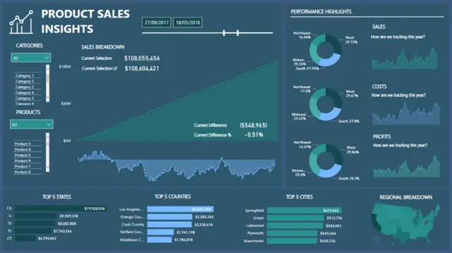Analyzing Product Insights Data with Power BI
