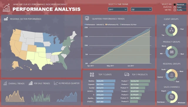Analyzing Regional Performance Data with Power BI
