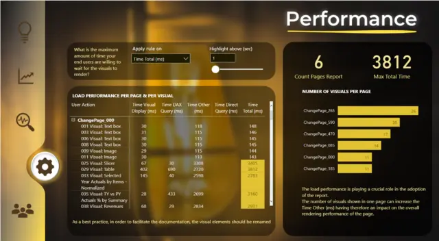 Optimizing Report Documentation with Power BI | Showcase
