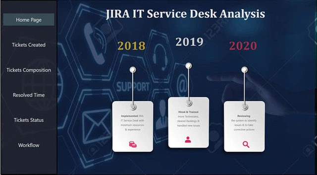 Analyzing Service Desk Issues with Power BI