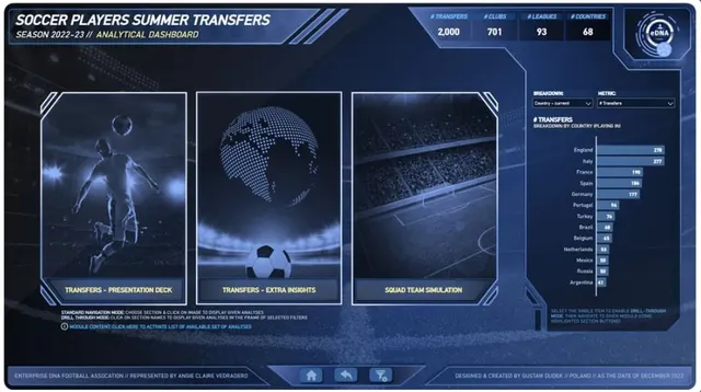 Football - Summer Transfers Season Report