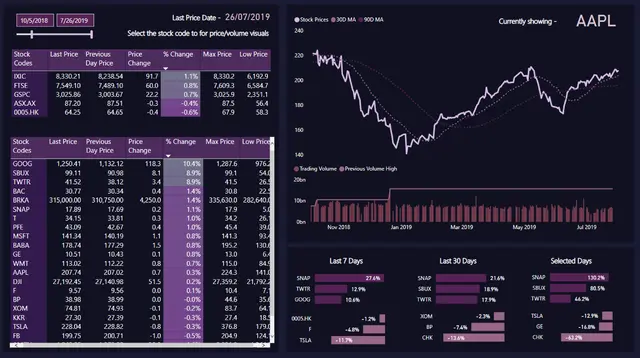 Creating Stock Market Dashboards with Power BI