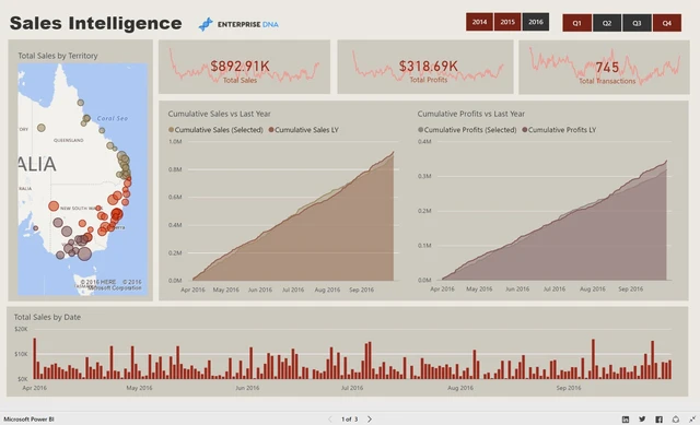 Using Time Intelligence for Deeper Insights in Power BI