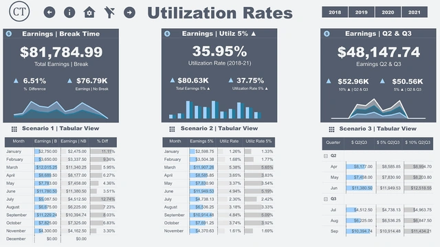 Timesheet Utilization Reporting Timesheet Utilization Reporting