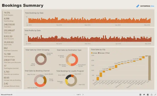 Analyzing Transportation Bookings with Power BI