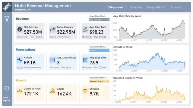 Hotel Revenue Management Showcase