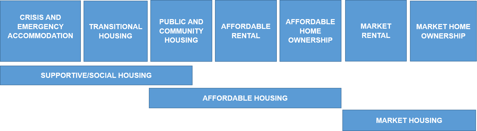 Affordable housing strategy | Have Your Say - Bayside City Council
