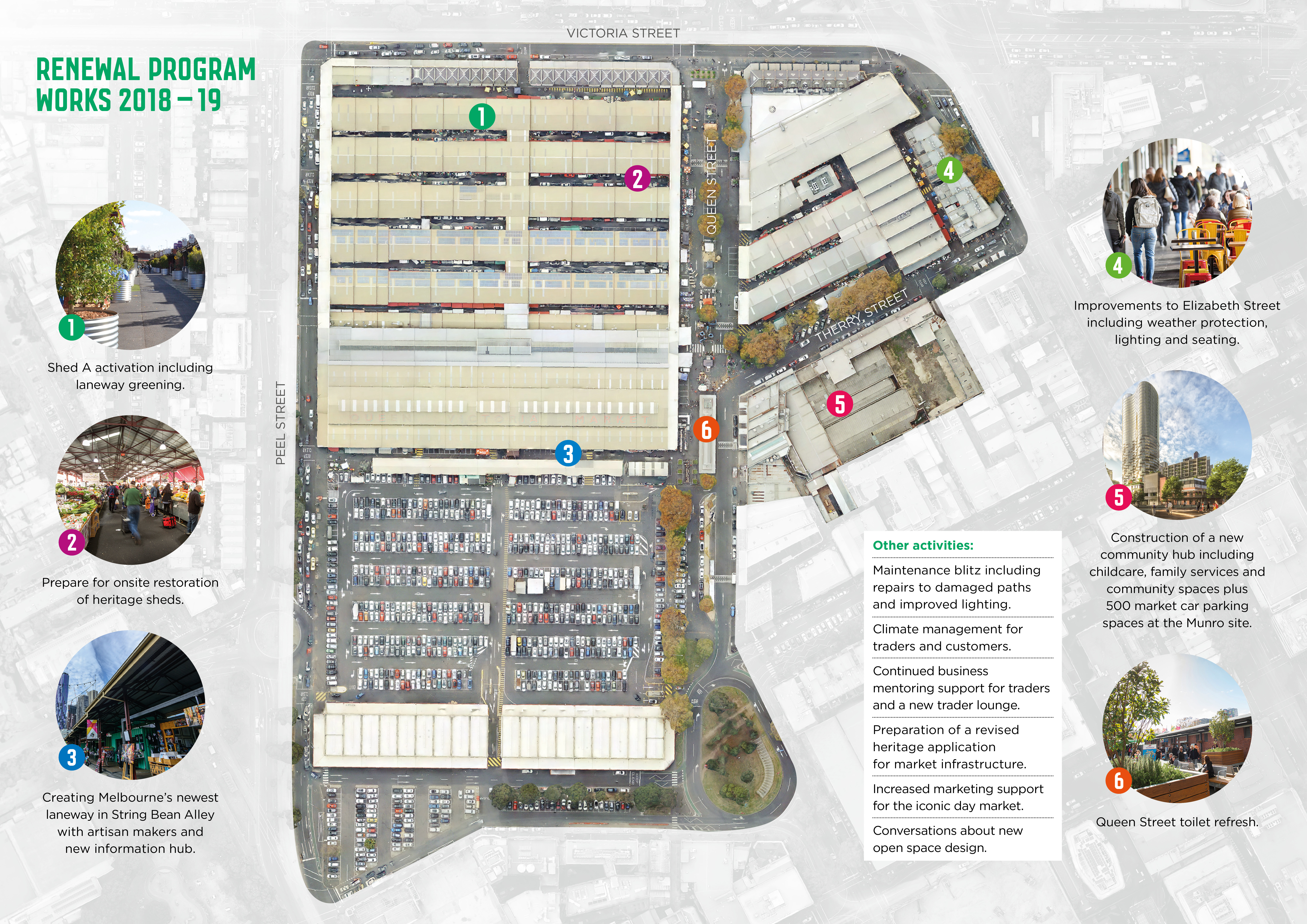 Queen Victoria Market Precinct Renewal :: Participate Melbourne