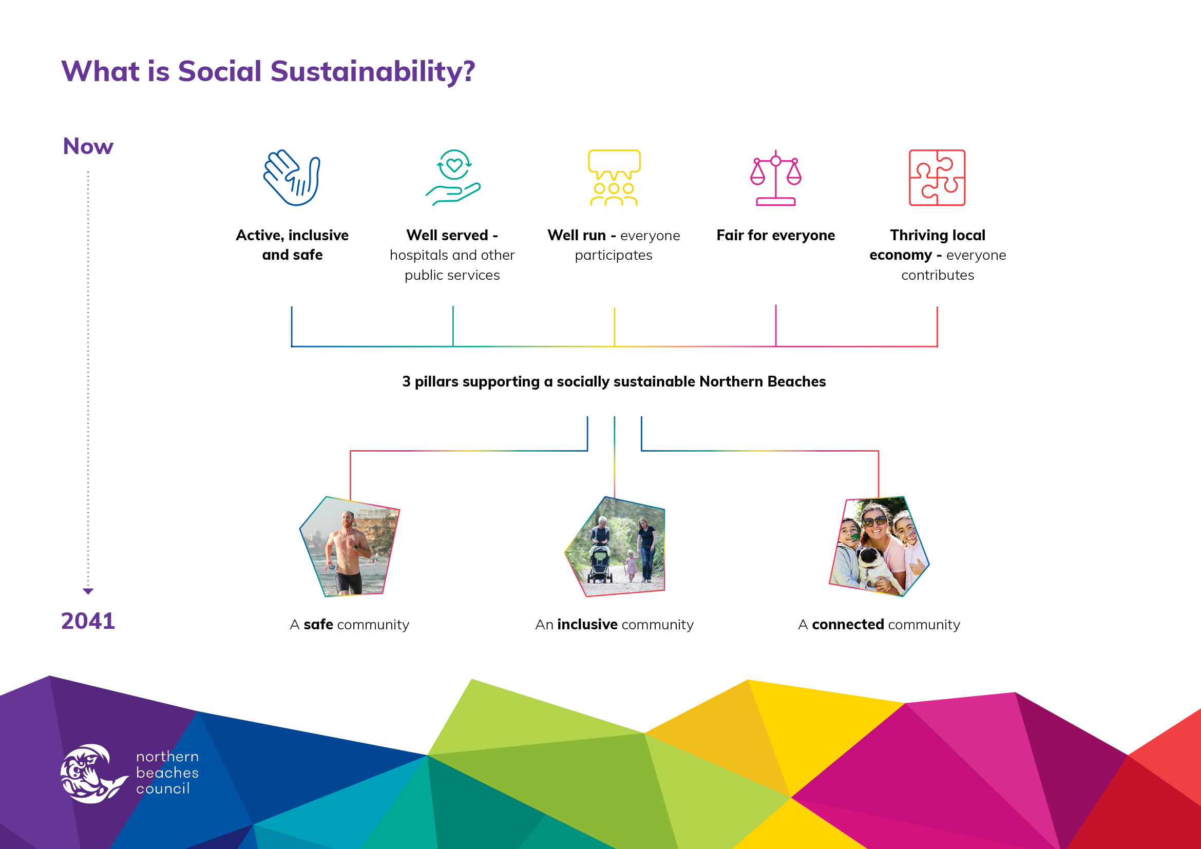 Better Together :: Your Say Northern Beaches