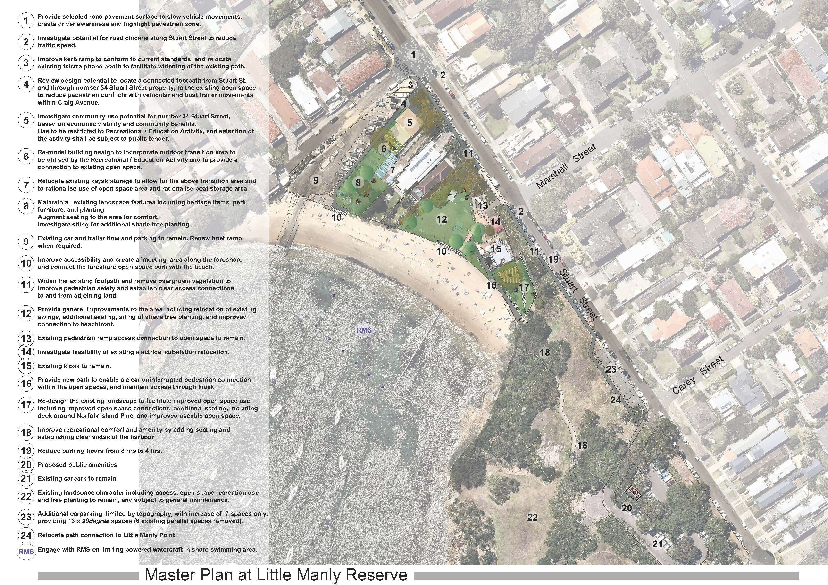 Little Manly :: Your Say Northern Beaches