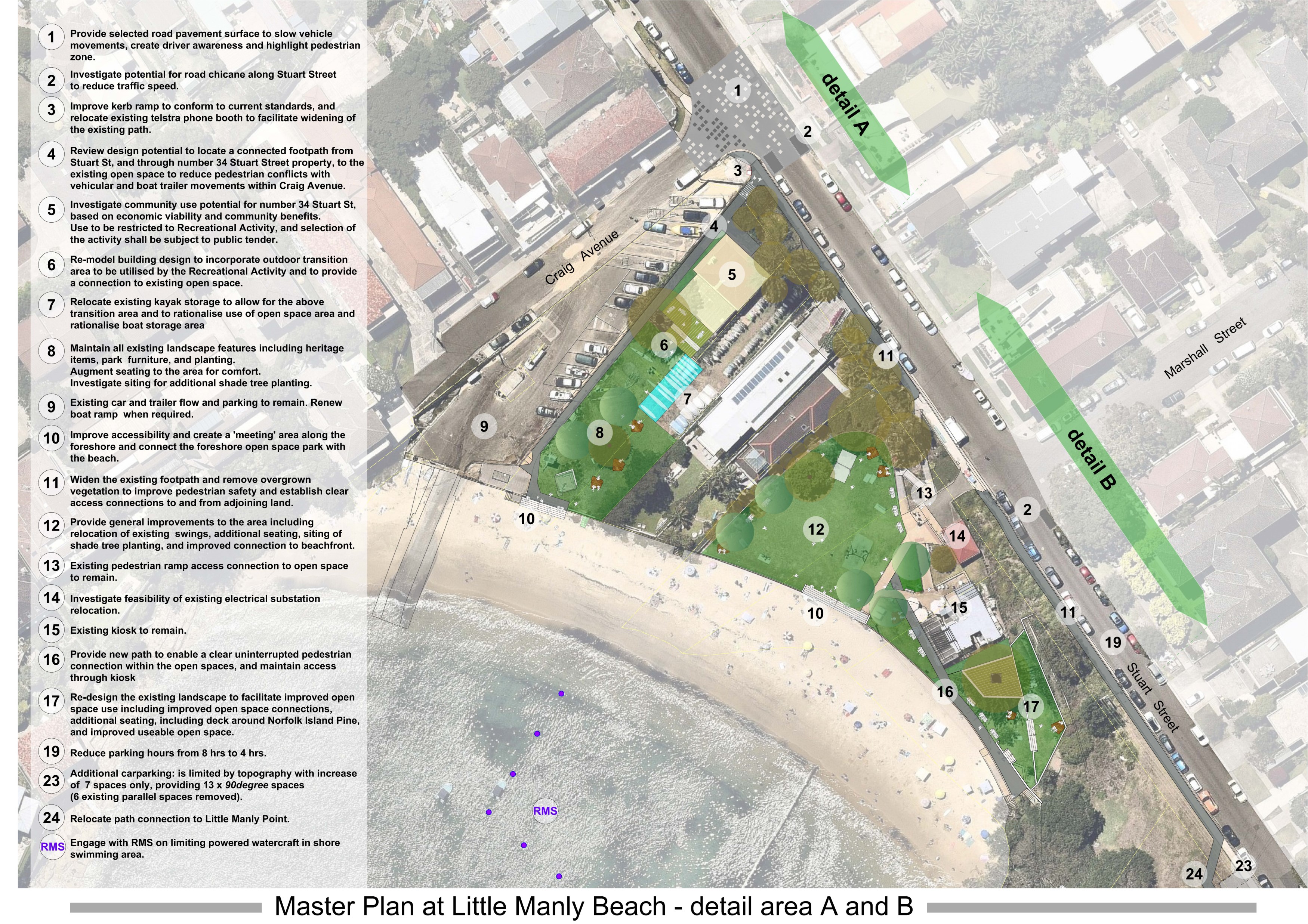 Little Manly :: Your Say Northern Beaches