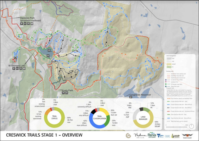 Striking gold in Creswick - New Trails for Victorian Town