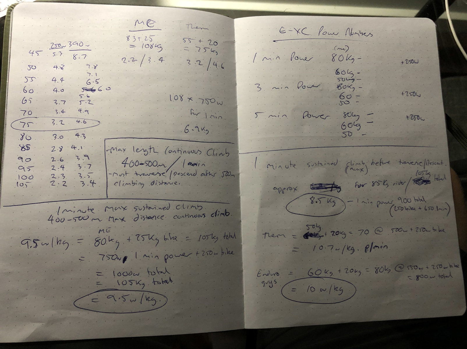 Cabin fever with Josh Carlson | The Giant Factory Off-Road rider's plan ...