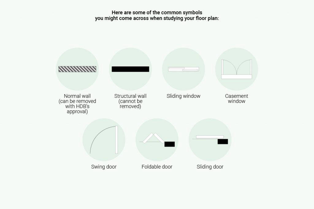 How to read your floor plan | Lookbox Living