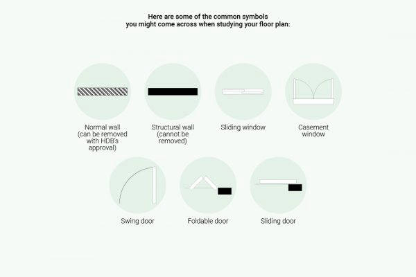 How to read your floor plan | Lookbox Living